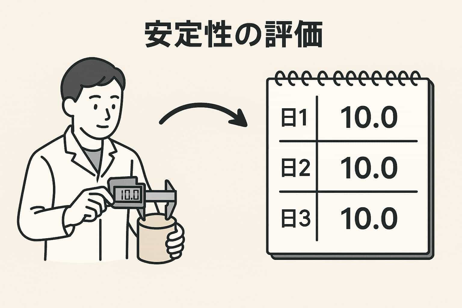 【実践方法付き】MSAの安定性分析を徹底解説：評価方法と実践ガイド | 工場の中間管理職の学び場