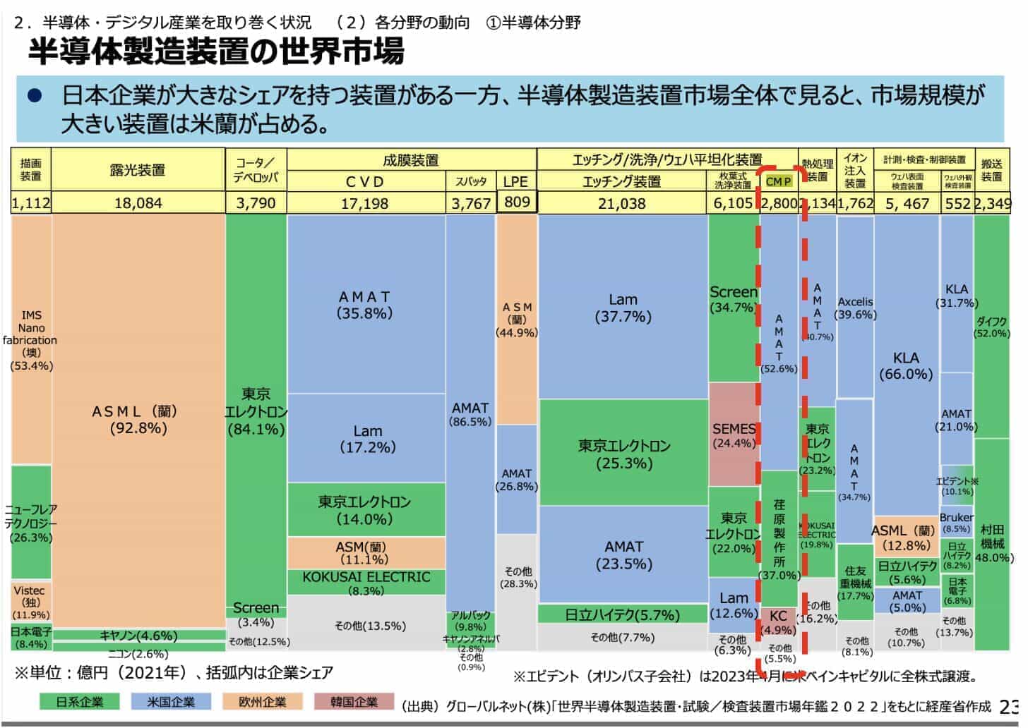 半導体前工程のCMP（Chemical Mechanical Planarization）とは？原理・用途・AMATの強さの理由を徹底解説 ...